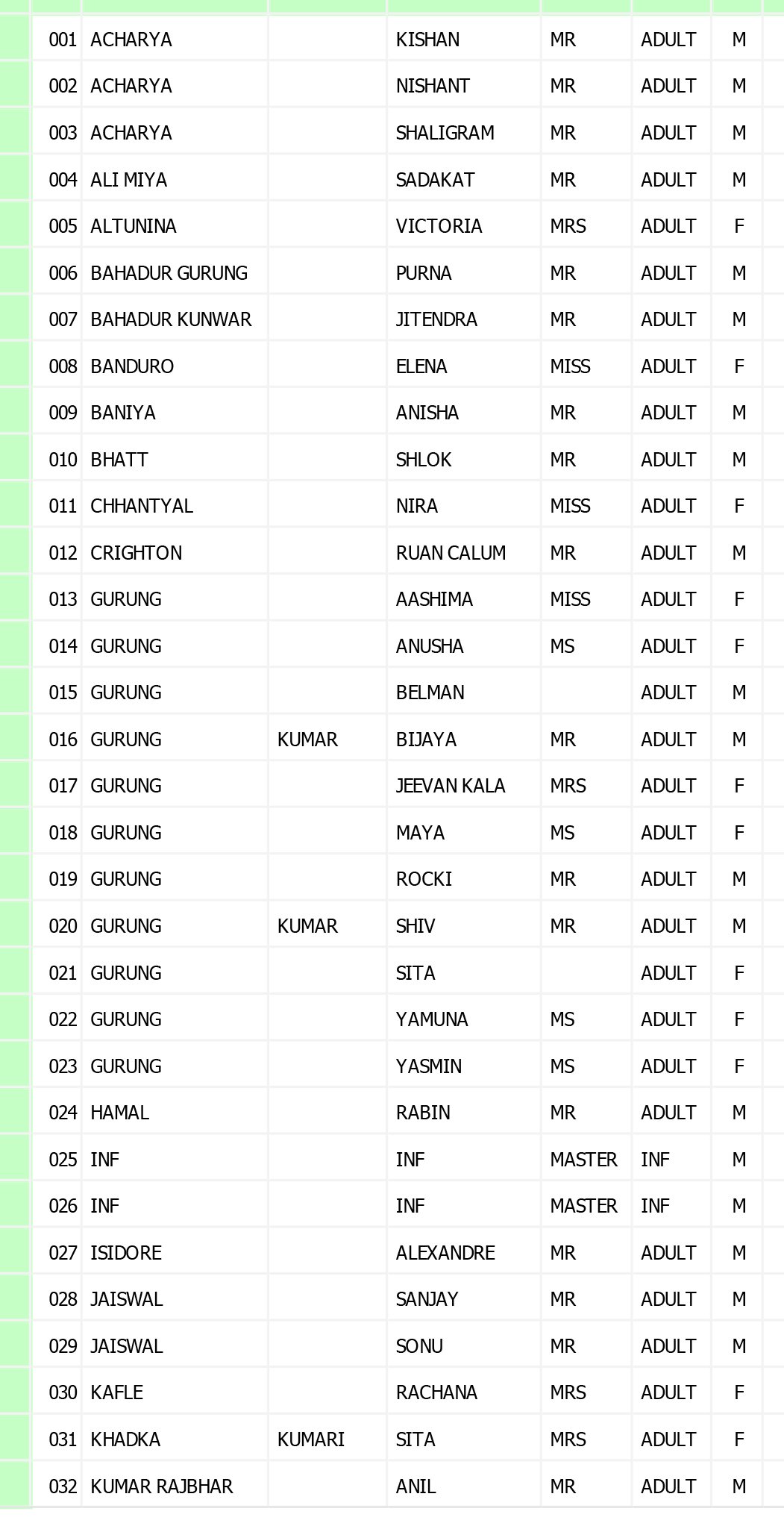 यती दुर्घटना अपडेट: यी हुन् विमानमा सवार यात्रु (सूची) | Nepal Views: Voices, Perspectives ...